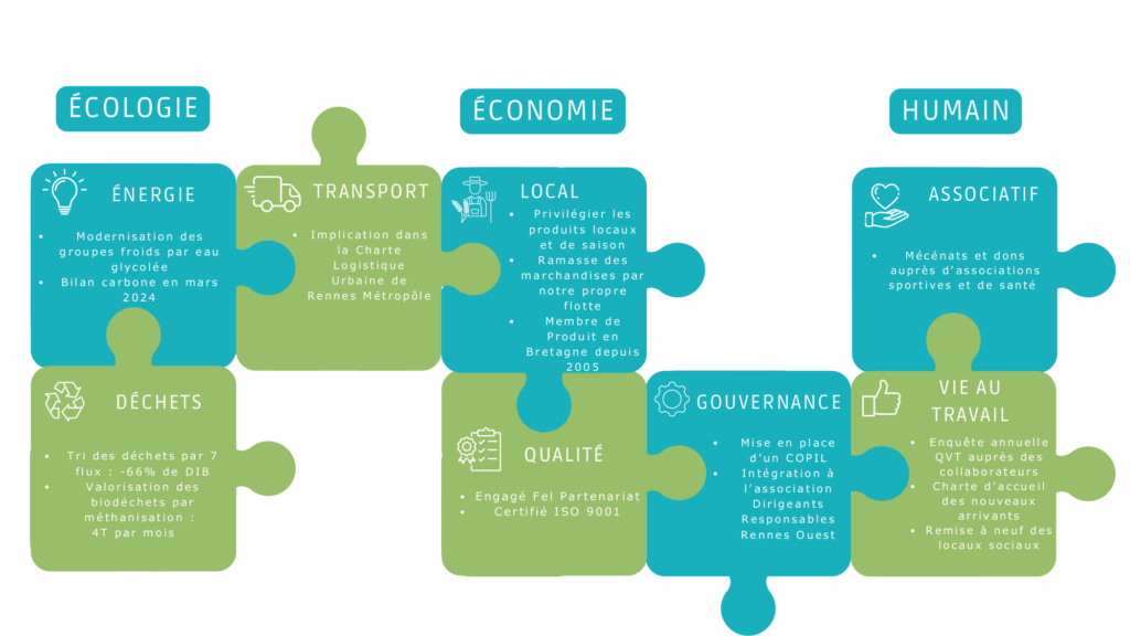 Charte RSE du Réseau SUBERY – SUBERY